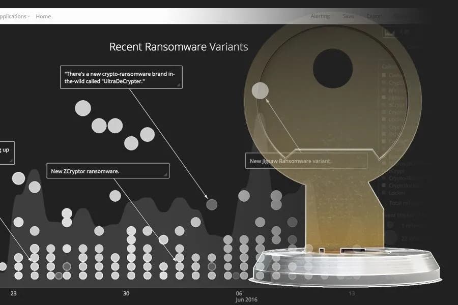 Revealing Ransomware Secrets With All-Source Analysis